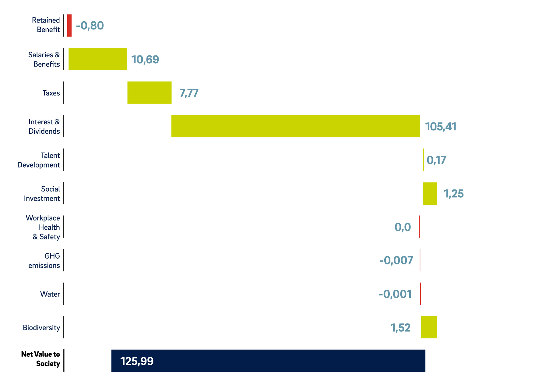 Value Added to Society (VAS) - Grupo Argos